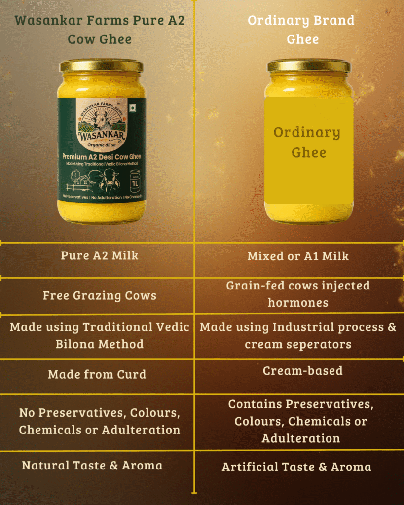 Premium A2 Desi Cow Ghee 500 ml – Wasankar Farms | Buy A2 Desi Cow Ghee ...